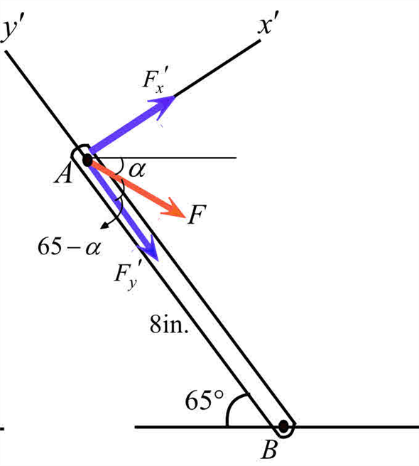 Solved: Chapter 3 Problem 2P Solution | Mechanics For Engineers 4th Edition | Chegg.com