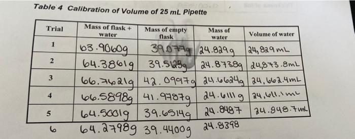 Solved Part 4 Calibration of Volume of a 25 mL Pipette (a) | Chegg.com
