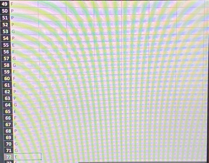 Solved Problem 1 (70 points) With data stored in | Chegg.com