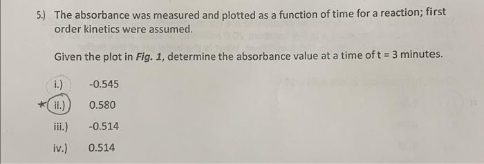 Solved 5.) The absorbance was measured and plotted as a | Chegg.com