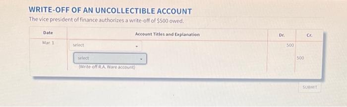 WRITE-OFF OF AN UNCOLLECTIBLE ACCOUNT The vice | Chegg.com