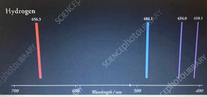 Solved Part II: Spectroscope Calibration Mercury Color Scale | Chegg.com