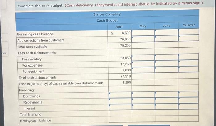 Solved Complete the cash budget. (Cash deficiency, | Chegg.com