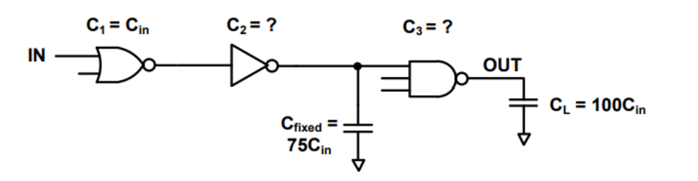For the logic chain given in the picture, there is a | Chegg.com