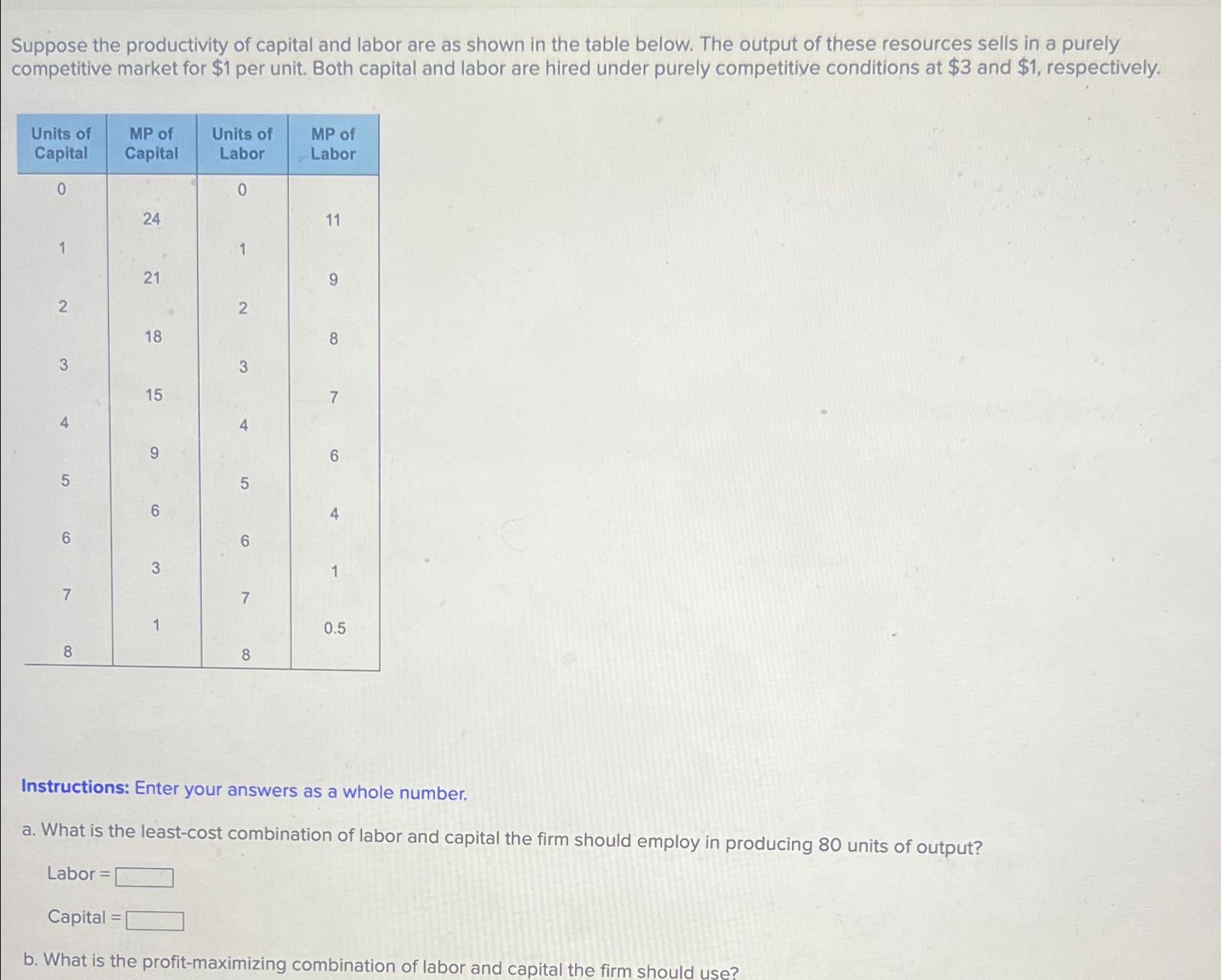 Solved Suppose the productivity of capital and labor are as | Chegg.com