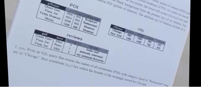 Solved Write an SQL query that return the names of all | Chegg.com