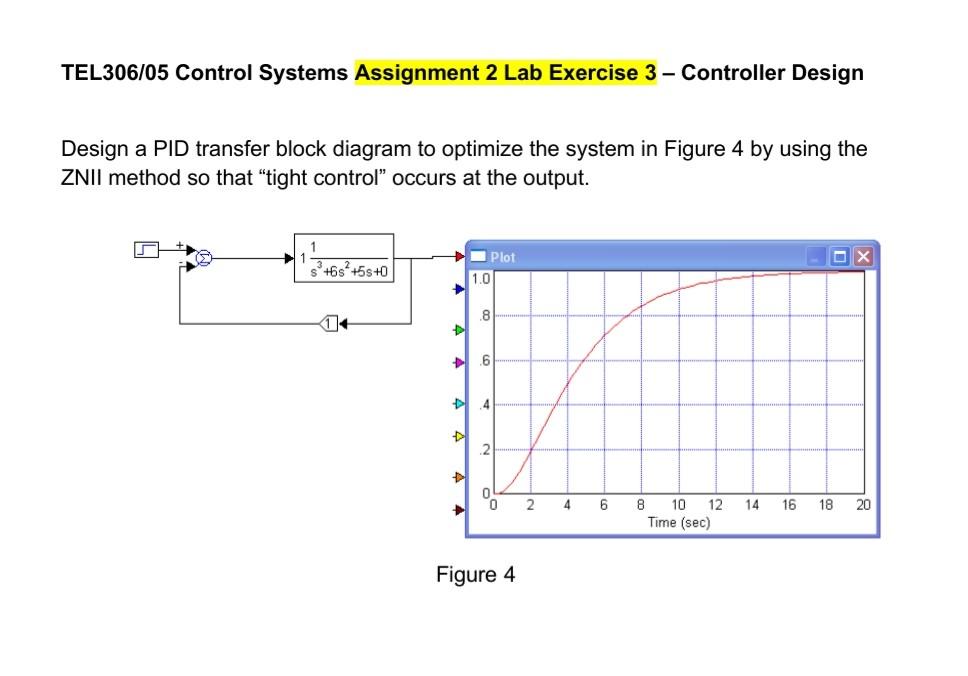 Solved TEL306/05 Control Systems Assignment 2 Lab Exercise 3 | Chegg.com