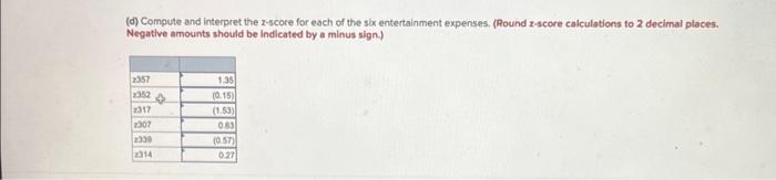 Solved (d) Compute and interpret the x-score for each of the | Chegg.com