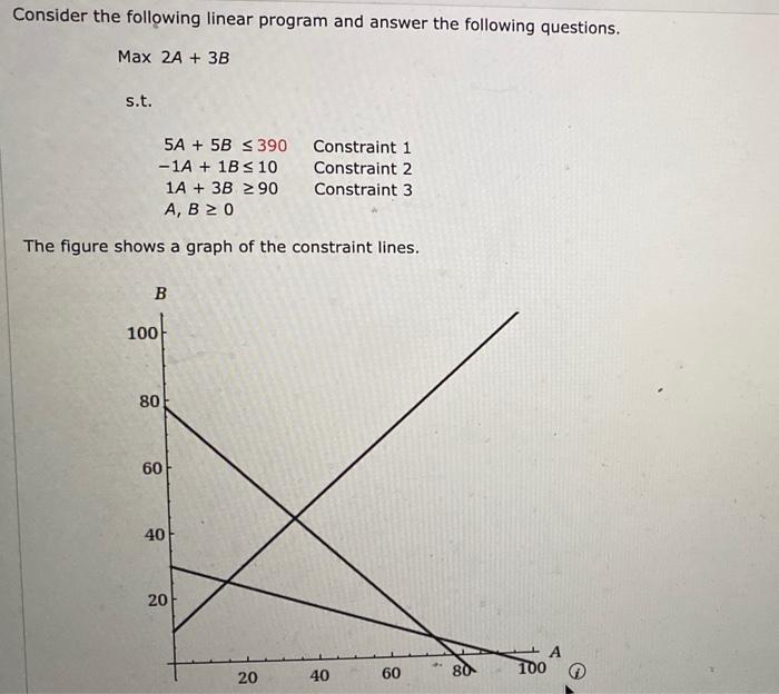 Solved Consider the following linear program and answer the | Chegg.com