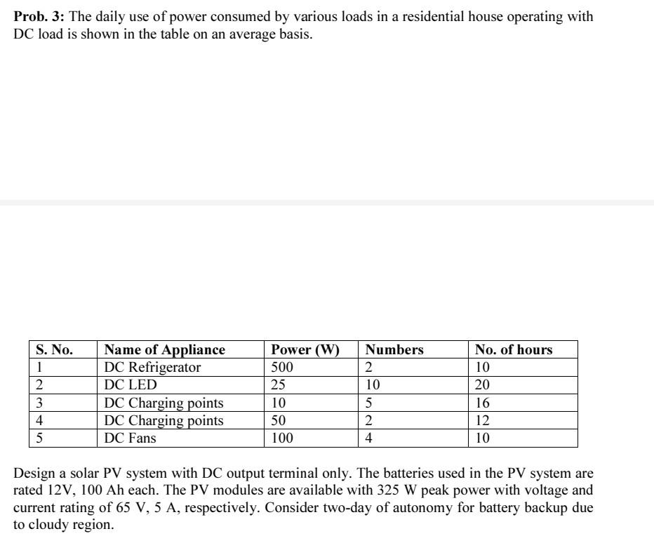 Solved Prob. 3: The daily use of power consumed by various | Chegg.com