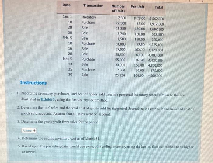 Solved Date Transaction Per Unit Total Jan. 1 10 28 30 Feb.S | Chegg.com