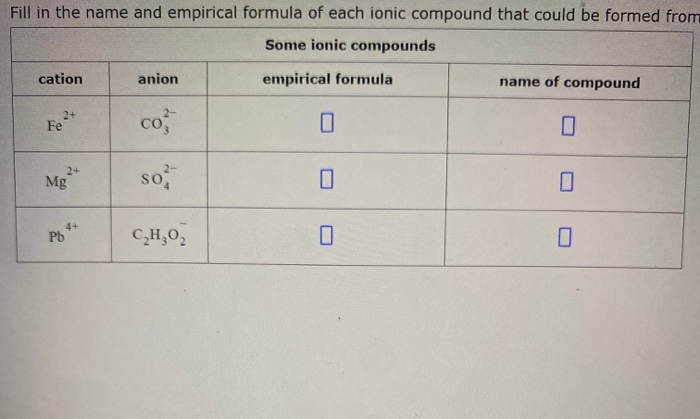 Solved Fill in the name and empirical formula of each ionic | Chegg.com