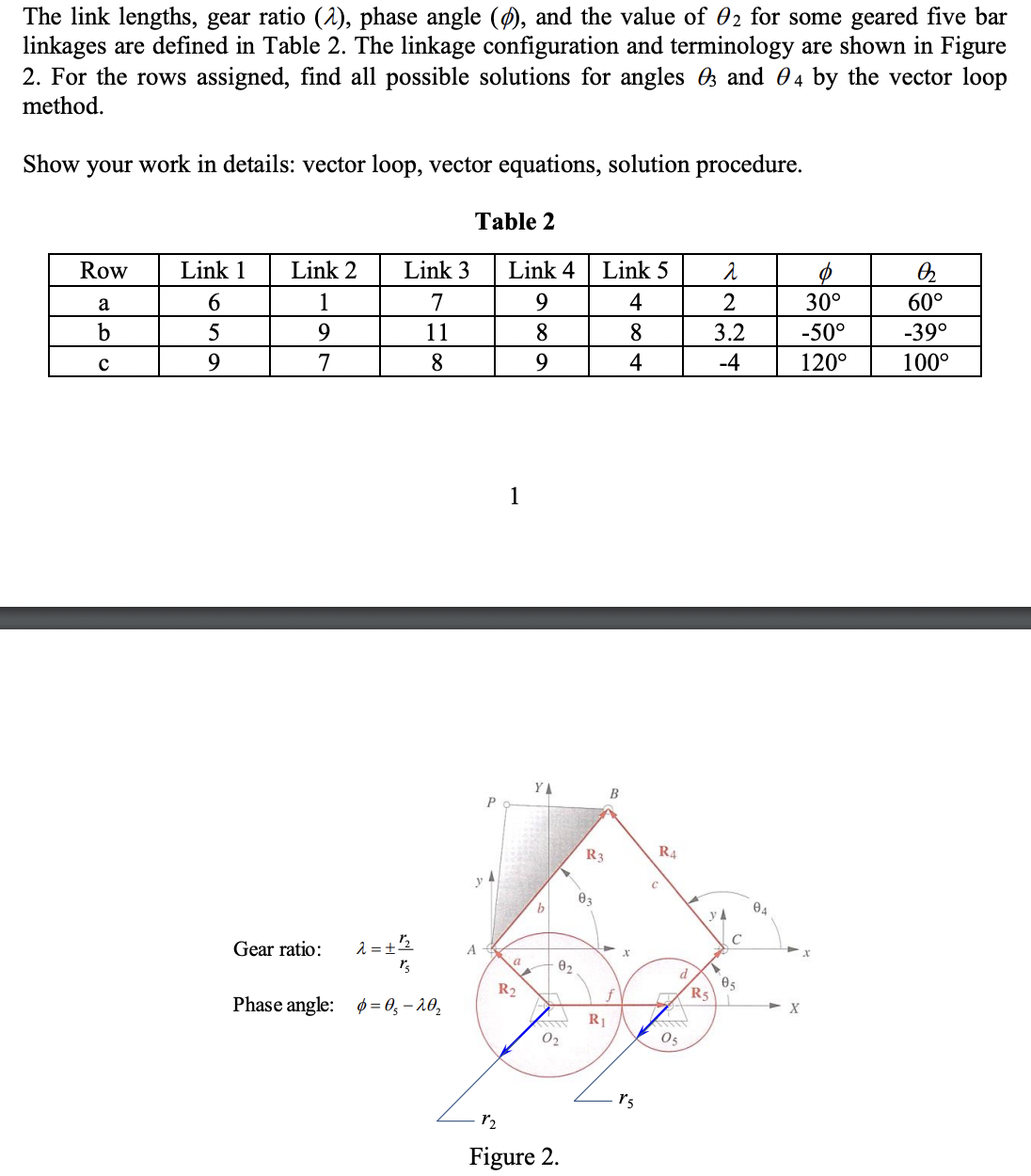 Solved The link lengths, gear ratio (λ), ﻿phase angle (φ), | Chegg.com
