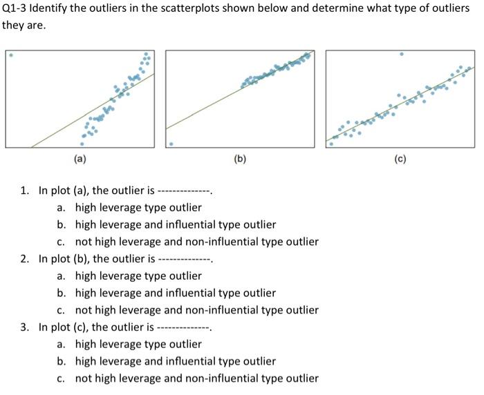 Solved Q1-3 Identify the outliers in the scatterplots shown | Chegg.com