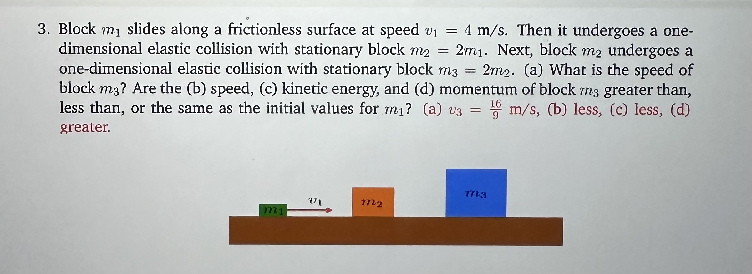 Solved Block m1 ﻿slides along a frictionless surface at | Chegg.com