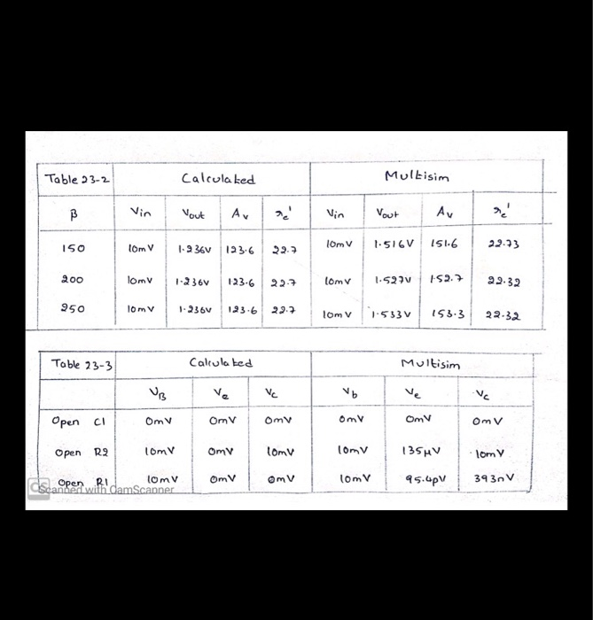 Solved Experiment 23 The CE Amplifier After the transistor | Chegg.com