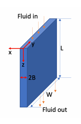 Solved A Newtonian fluid is in laminar flow in a narrow slit | Chegg.com