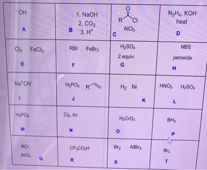 Solved O -OH N2H4, KOH 1. NaOH 2. CO2 B 3. HP heat RO CI | Chegg.com