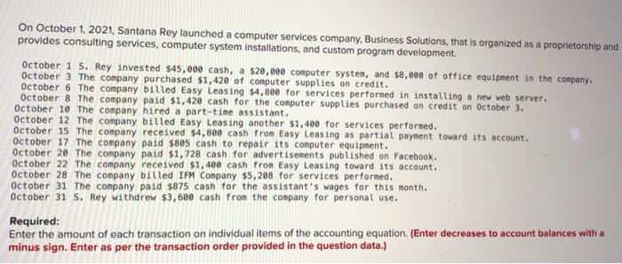 Solved On October 1, 2021, Santana Rey launched a computer | Chegg.com
