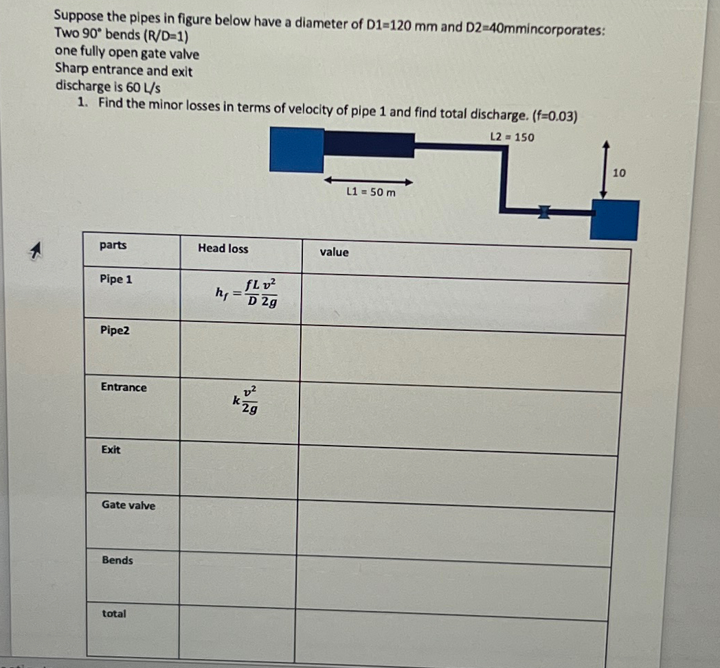 Suppose the pipes in figure below have a diameter of | Chegg.com