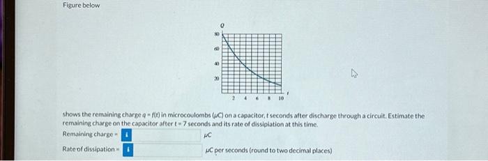 Solved Figure below 80 60 40 20 Q 2 4 6 8 10 A shows the | Chegg.com