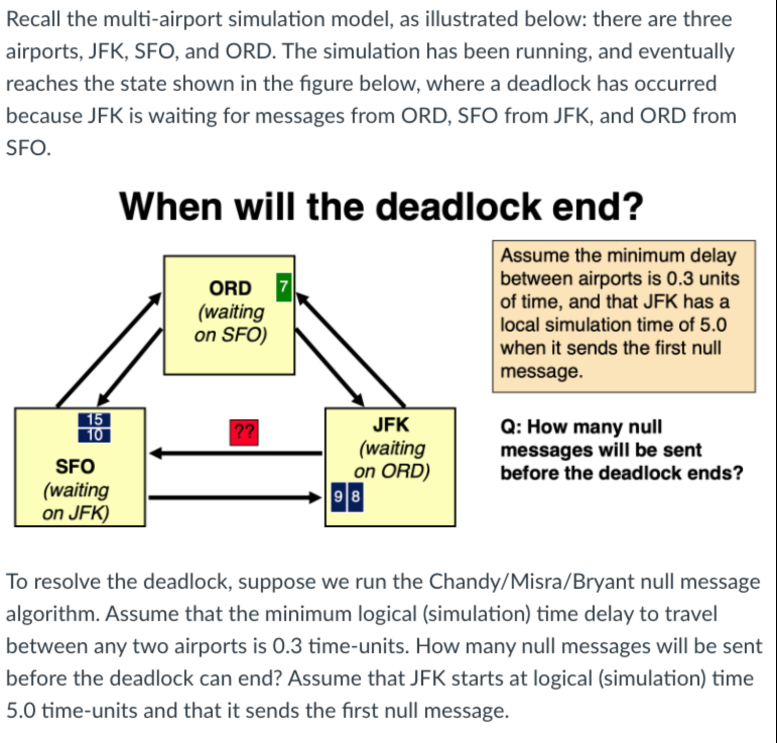 Solved Recall the multi-airport simulation model, as | Chegg.com