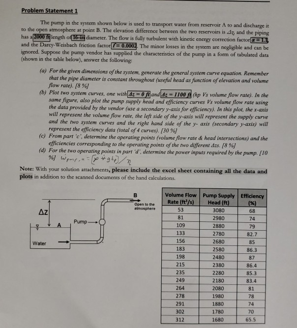 Solved Problem Statement 1 The pump in the system shown | Chegg.com