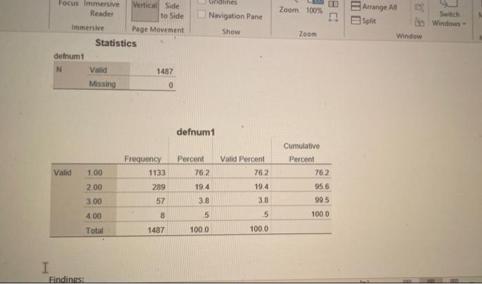 Solved please describe the table from this spss output. rhe | Chegg.com