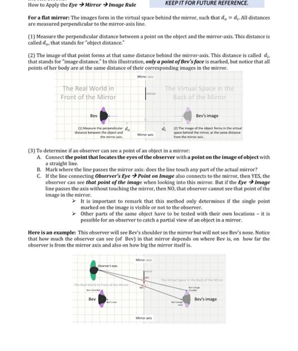 Solved How to Apply the Eye → Mirror Image Rule KEEP IT FOR | Chegg.com