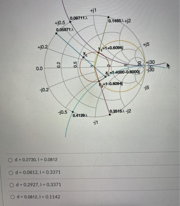 Solved A single-stub (short circuit) shunt tuning network is | Chegg.com