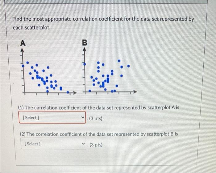Solved Find The Most Appropriate Correlation Coefficient For