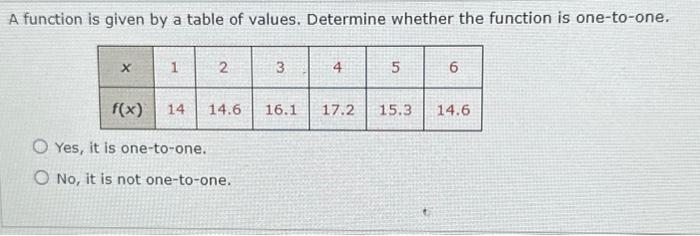 Solved A function is given by a table of values. Determine | Chegg.com