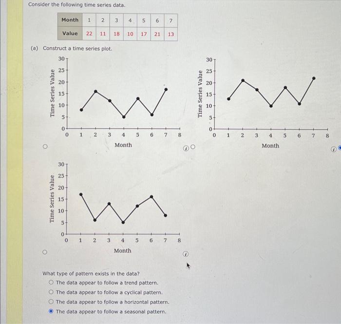 Solved Consider the following time series data. (a) | Chegg.com