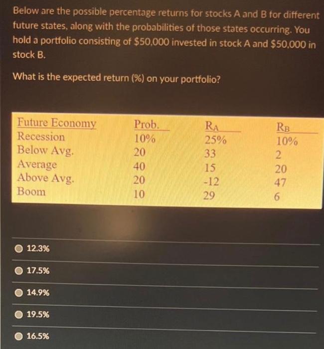 Solved Below are the possible percentage returns for stocks | Chegg.com