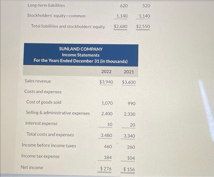 [Solved]: The condensed financial statements of Sunland Com
