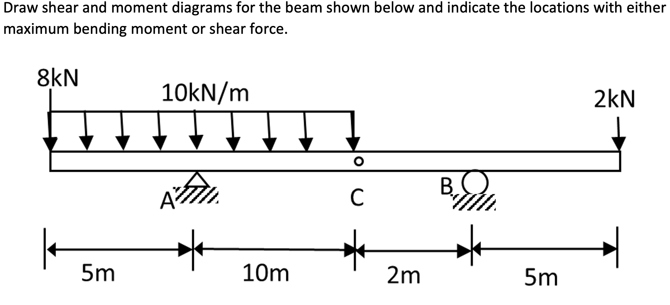 Solved Draw shear and moment diagrams for the beam shown | Chegg.com