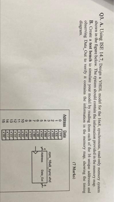 Solved Q3. A. Using ISE 14.7, Design a VHDL model for the | Chegg.com