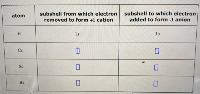 Solved atom subshell from which electron removed to form +1 | Chegg.com