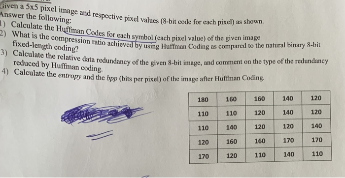 Given a 5x5 pixel image and respective pixel values | Chegg.com