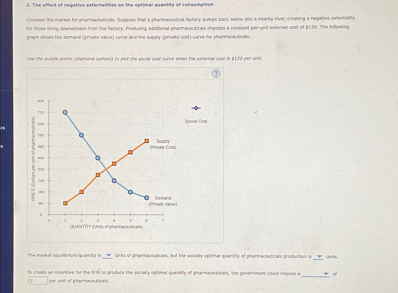 Solved The effect of negative externalities on the optimal | Chegg.com
