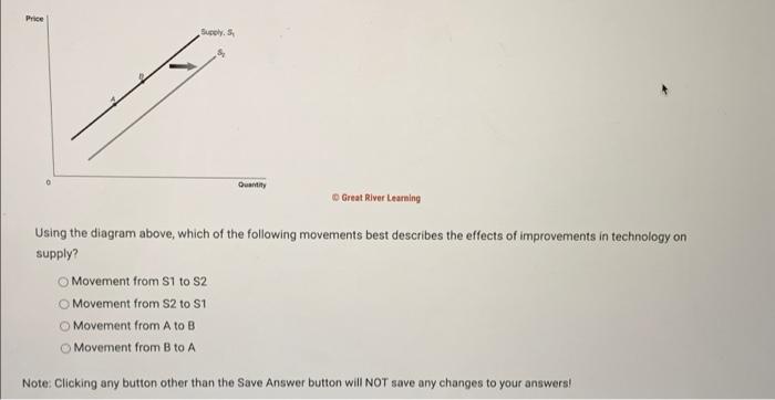 Solved Price Surely, Quantity Great River Learning Using the | Chegg.com