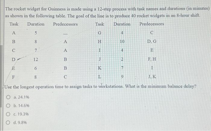 The rocket widget for Guinness is made using a | Chegg.com