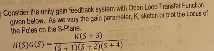 Solved Consider the unity gain feedback system with Open | Chegg.com