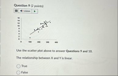 Solved Question 9 (2 ﻿points)ListenUse the scatter plot | Chegg.com
