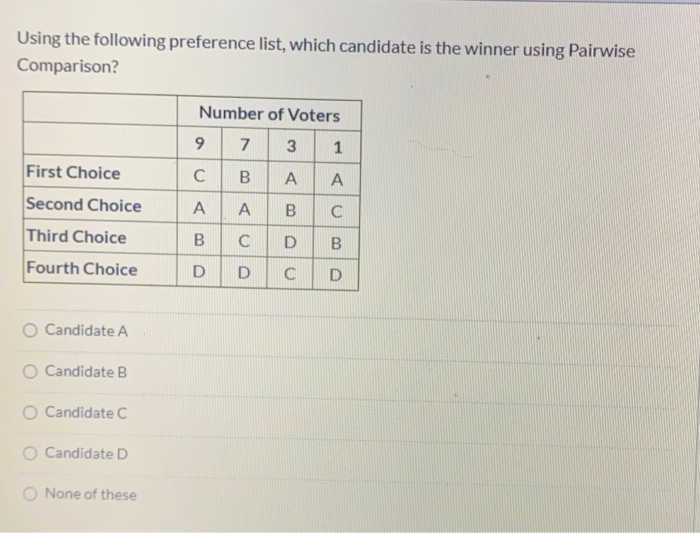 Solved Using the following preference list, which candidate | Chegg.com