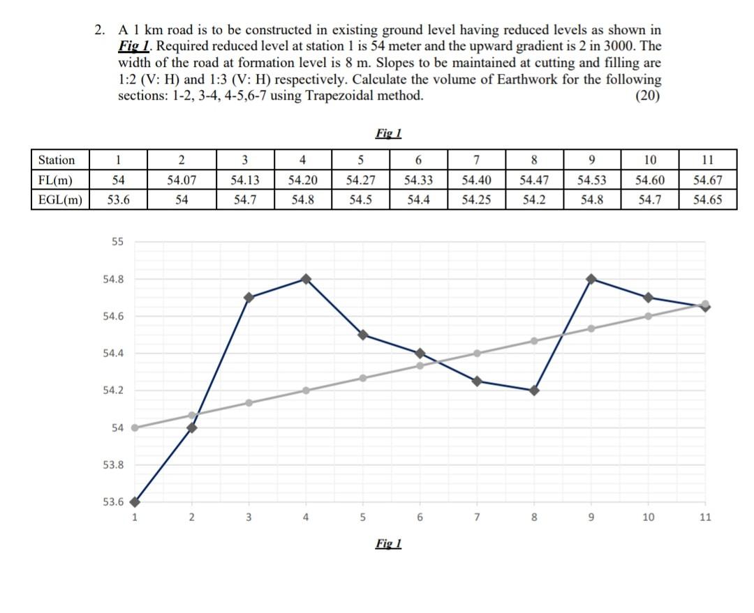 Solved 2. A 1 km road is to be constructed in existing | Chegg.com