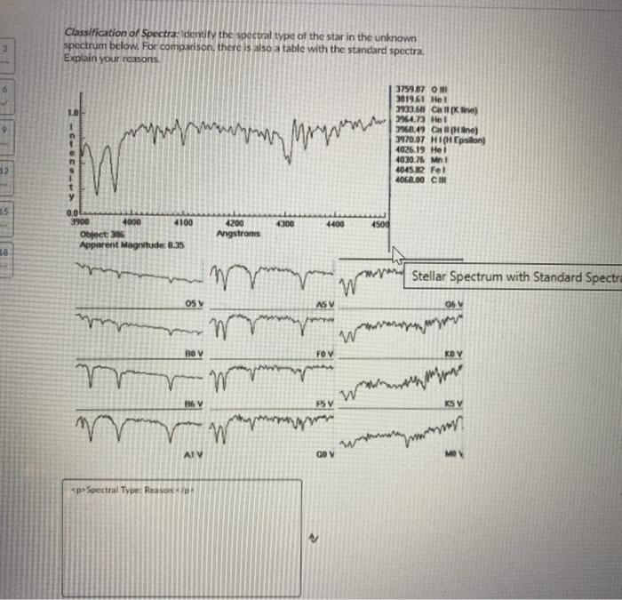 Solved Classification of Spectra: Identify the spectral type | Chegg.com