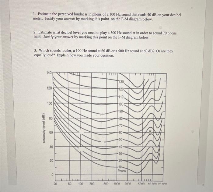 Solved 1. Estimate the perceived loudness in phons of a 100 | Chegg.com