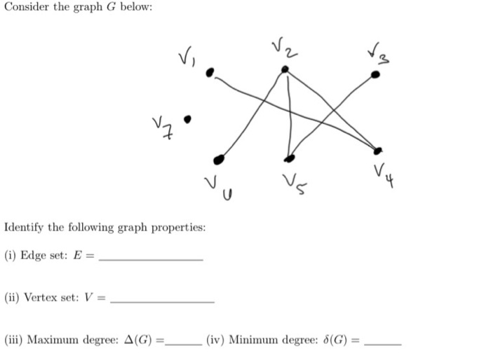 Solved Consider the graph G below: vz' / > Identify the | Chegg.com