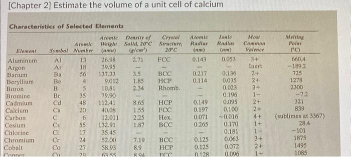 Solved [Chapter 2] Estimate the volume of a unit cell of | Chegg.com